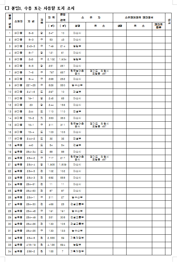 온양대로3 36호환경과학공원~아산대교 확·포장공사 실시계획 열람공고변경 네이버 블로그