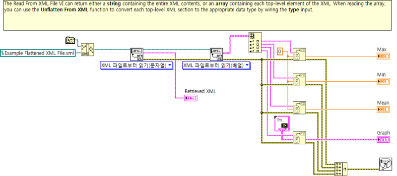 랩뷰 Labview 기상청 날씨예보 02-REST API 활용 xml Parsing 데이터 처리 : 네이버 블로그