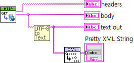 랩뷰 Labview 기상청 날씨예보 02-REST API 활용 xml Parsing 데이터 처리 : 네이버 블로그