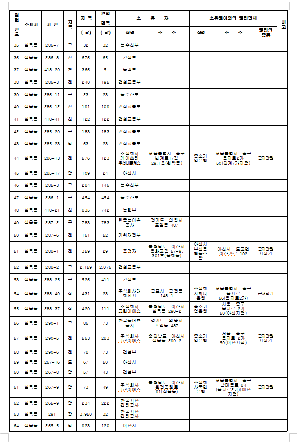 온양대로3 36호환경과학공원~아산대교 확·포장공사 실시계획 열람공고변경 네이버 블로그
