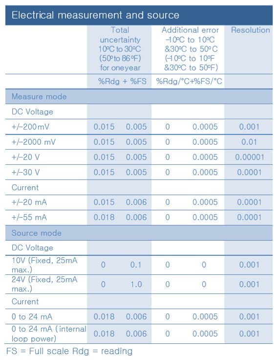 DPI611 소형압력 교정기 Hand-held Pressure Calibrator : 네이버 블로그