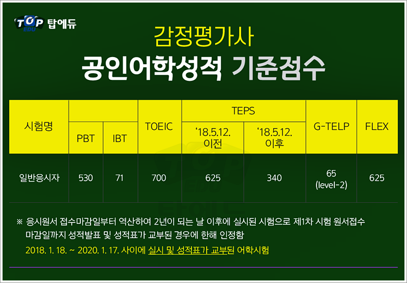 문과 취업 감정평가사 합격률 공부량 얼마나 될까 네이버 블로그