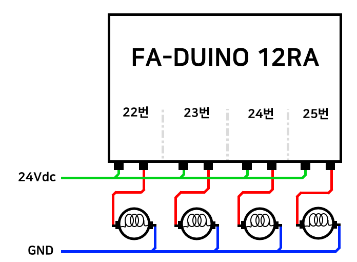 [FA-DUINO 12RA] 출력포트를 제어하기 : 네이버 블로그