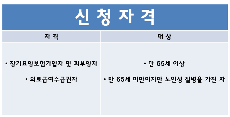 ※장기요양인정절차① 부산실버복지센터연제구 주간보호센터 네이버 블로그