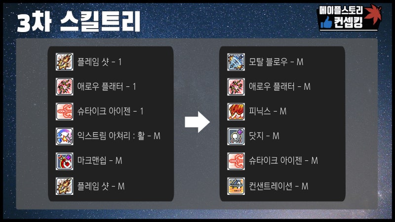메이플스토리 보우마스터 스킬트리 하이퍼 어빌 링크 유니온 완벽 공략 메이플 보마 스킬트리 네이버 블로그