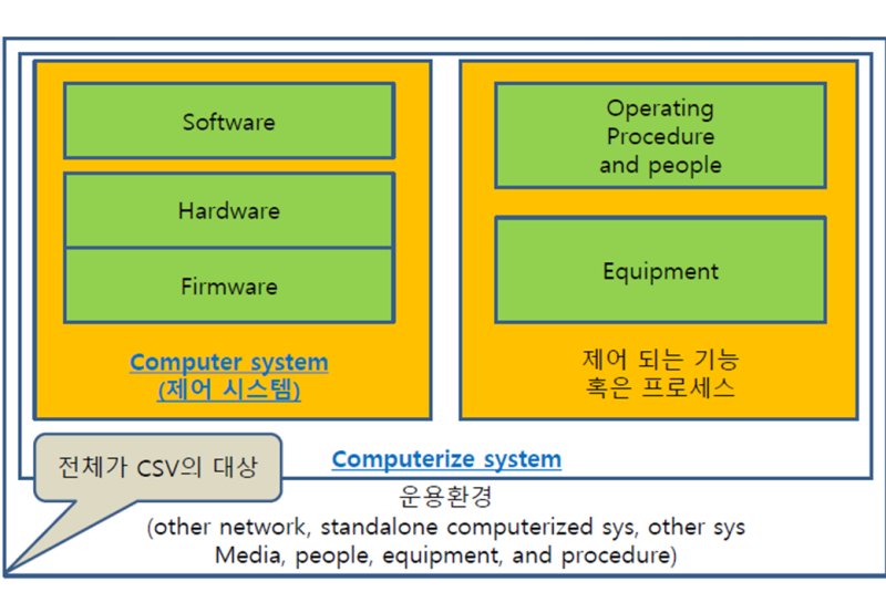 CS(Computerize System) 정의 및 용어 : 네이버 블로그
