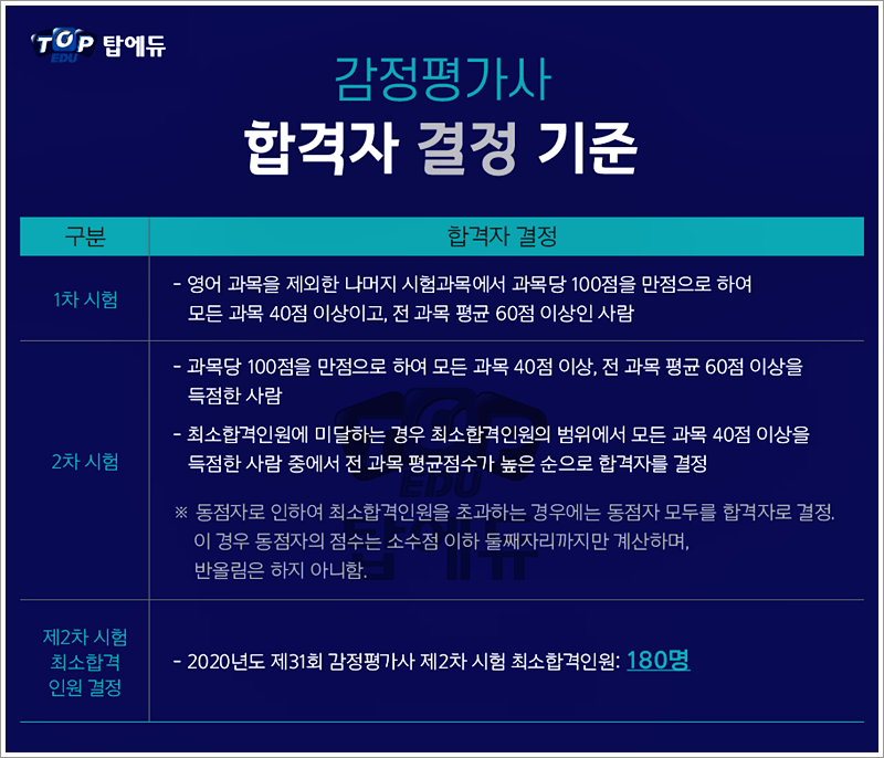 문과 취업 감정평가사 합격률 공부량 얼마나 될까 네이버 블로그