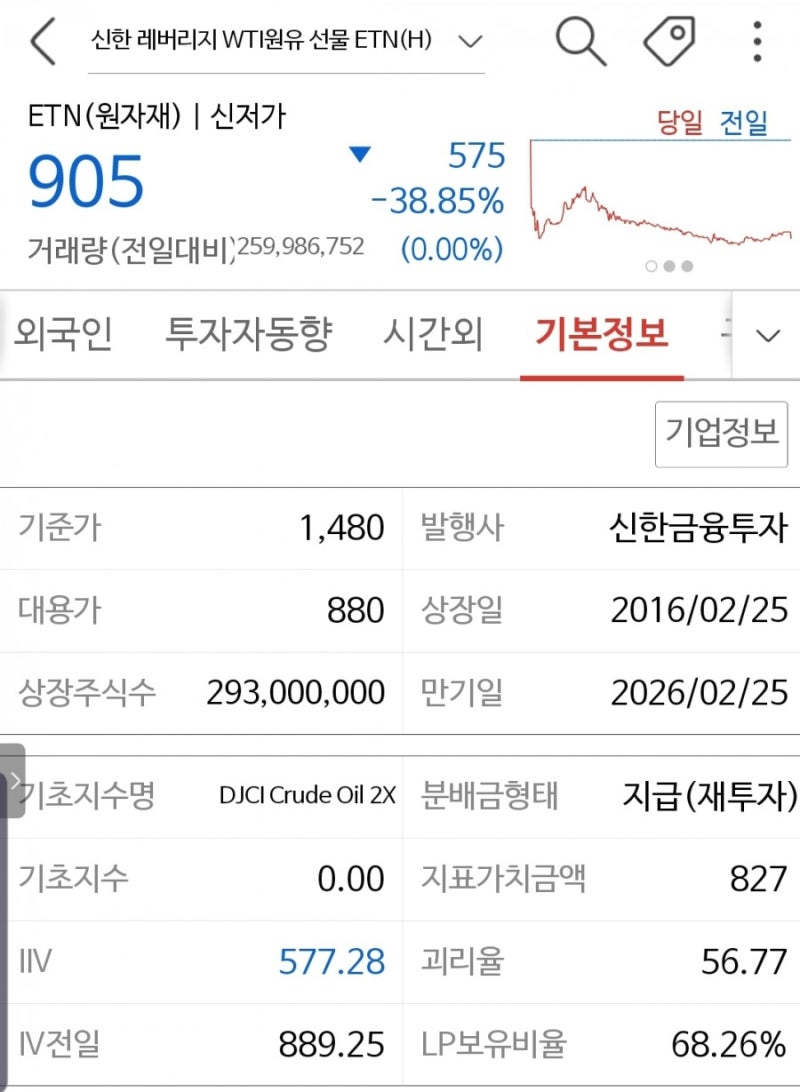 WTI원유 ETN투자주의! 원유 훔치면 배럴당-35$ 손해 : 네이버 블로그