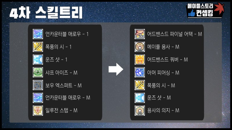 메이플스토리 보우마스터 스킬트리 하이퍼 어빌 링크 유니온 완벽 공략 메이플 보마 스킬트리 네이버 블로그