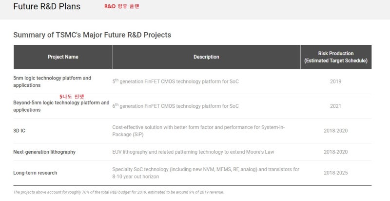 -반도체 Foundry.여기선 내가 왕이야!! feat. TSMC(Tiwan Semiconductor Manufacturing ...