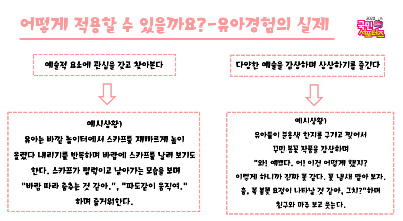 2019개정누리과정 어떻게 달라졌을까 네이버 블로그