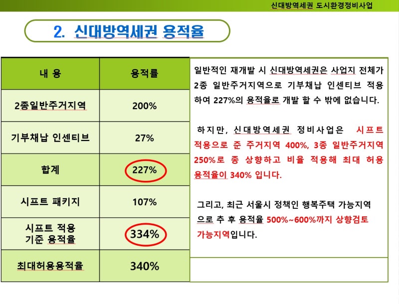 신대방 재개발 도시환경정비사업을 알아보자 네이버 블로그