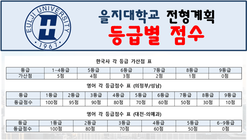 을지대 정시등급 전형계획 시작을 알차게 네이버 블로그