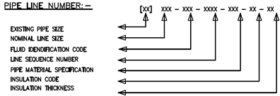 암스트롱 P&ID(Piping & Instrument Diagram or Drawing) : 네이버 블로그