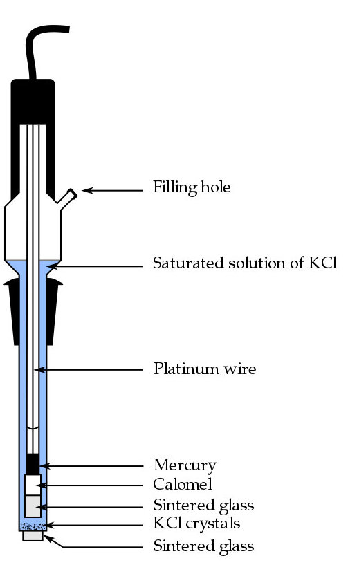 SCE(Saturated Calomel Reference Electrode) : 네이버 블로그