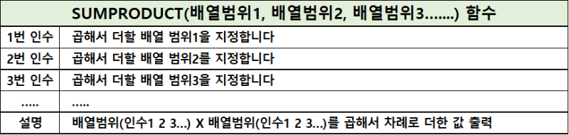 부분적으로 찾고자하는 문자값이 들어있는 텍스트, 다중 조건으로 찾아보기! (feat. SUMPRODUCT, ISNUMBER ...