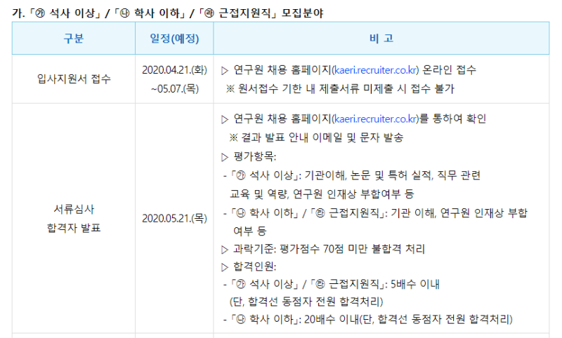 한국원자력연구원 채용 한국원자력연구원 연봉초봉 평균연봉 및 한국원자력연구원 자소서 항목 네이버 블로그