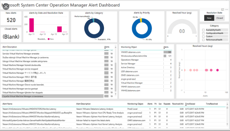Microsoft SCOM(시스템 Center Operations Manager) : 네이버 블로그