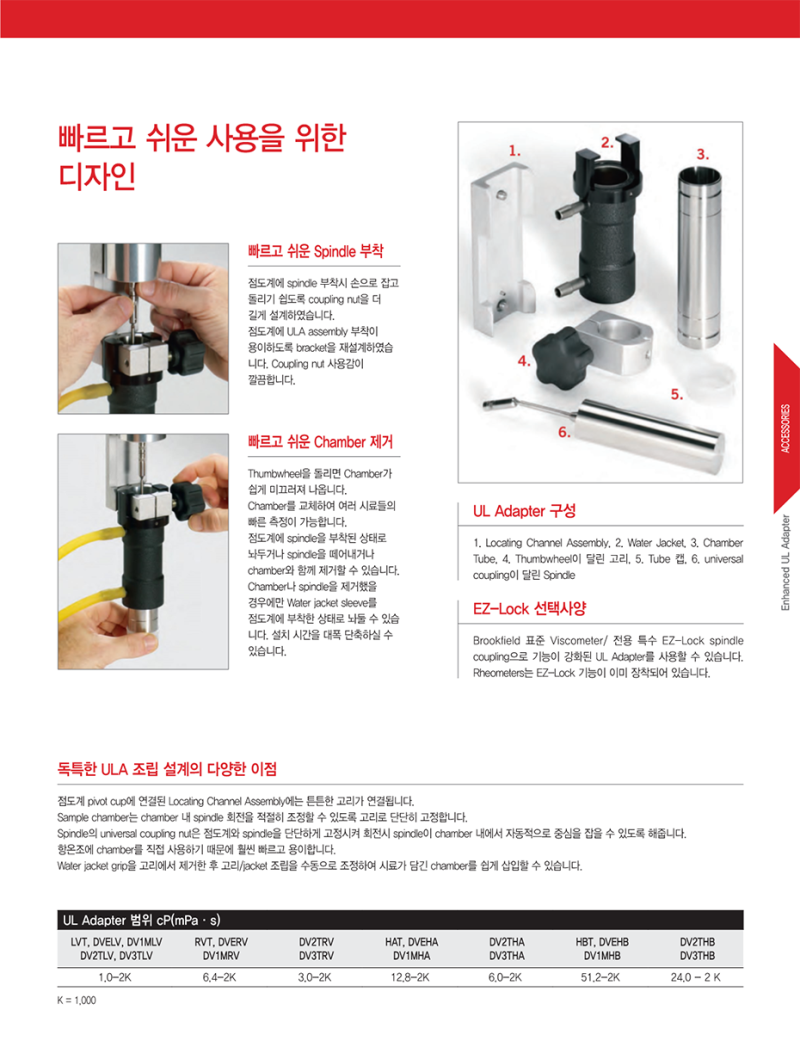 [Brookfield] UL Adapter 점도계 액세서리 저점도 물질 측정용 : 네이버 블로그