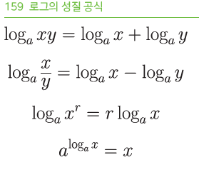 쉽게 배우는 로그 개념과 로그 공식! : 네이버 블로그