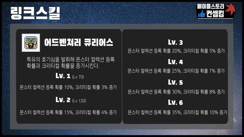 메이플스토리 패스파인더 스킬트리 하이퍼 어빌 링크 유니온 포함 메이플 패파 스킬트리 네이버 블로그