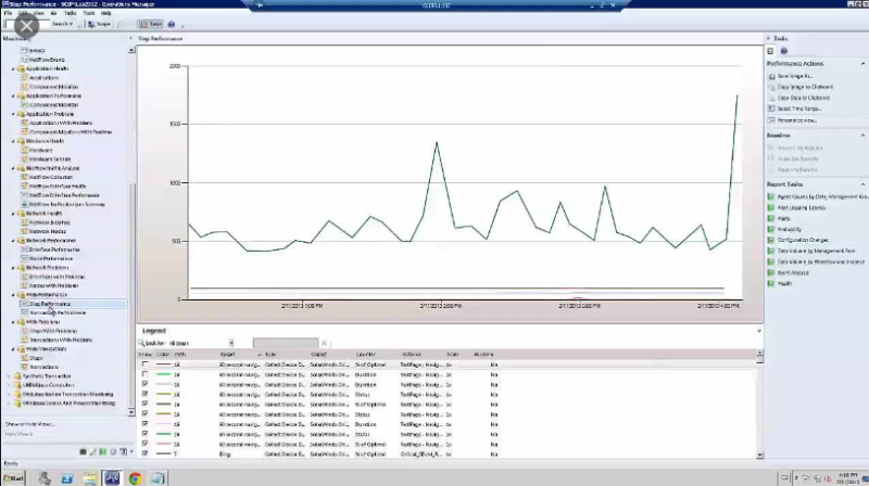 Microsoft SCOM(시스템 Center Operations Manager) : 네이버 블로그