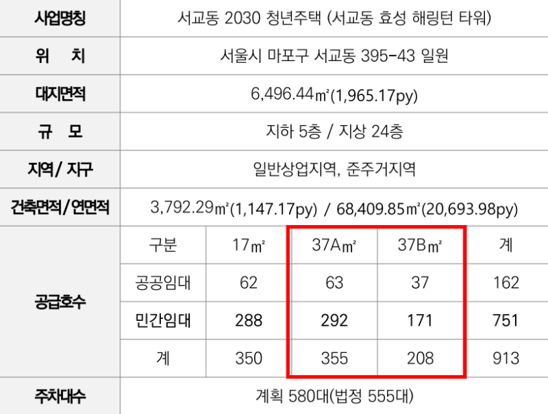 합정역 역세권 청년주택 선착순 임차인 모집★ 서교동 효성해링턴타워 네이버 블로그