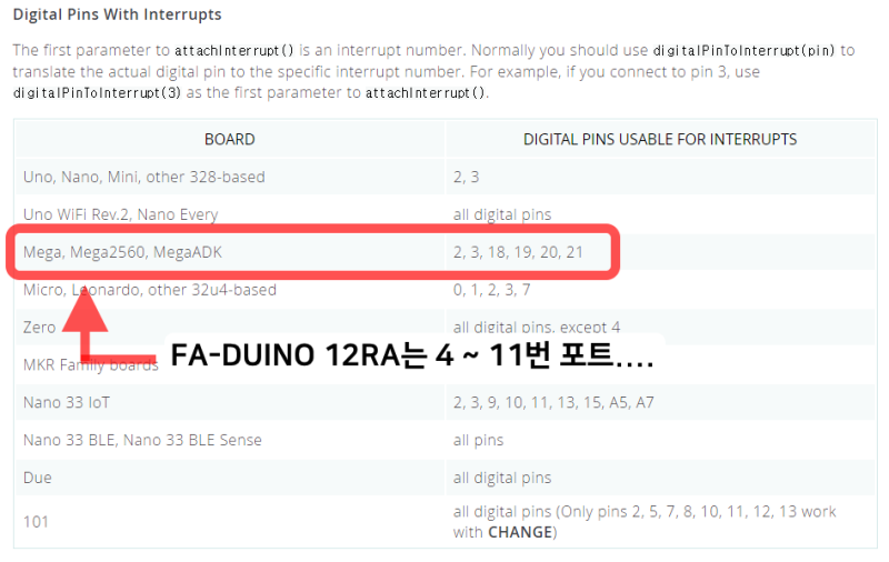 [산업용 아두이노 FA-DUINO 12RA] 입력포트의 인터럽트 : 네이버 블로그
