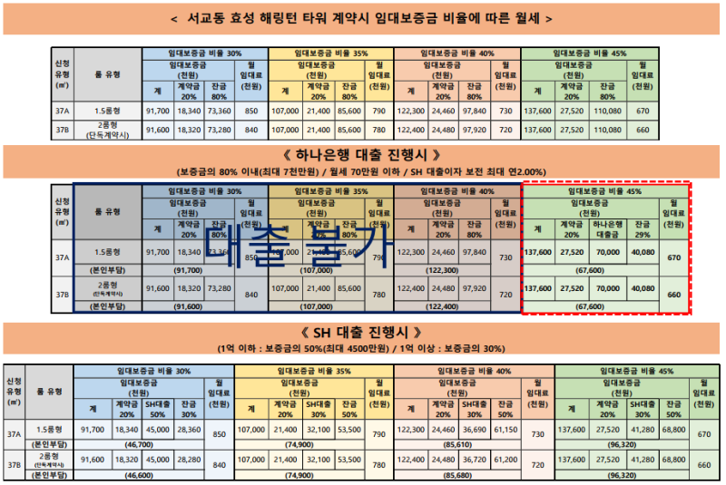 합정역 역세권 청년주택 선착순 임차인 모집★ 서교동 효성해링턴타워 네이버 블로그