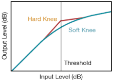 컴프레서 이해하기 (1): 4가지 컴프레서 : 네이버 블로그