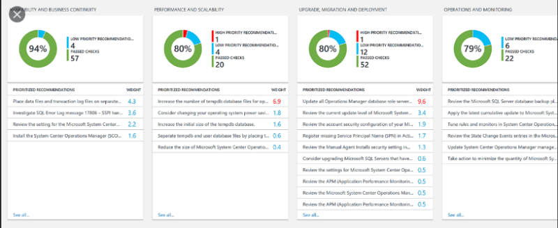 Microsoft SCOM(시스템 Center Operations Manager) : 네이버 블로그