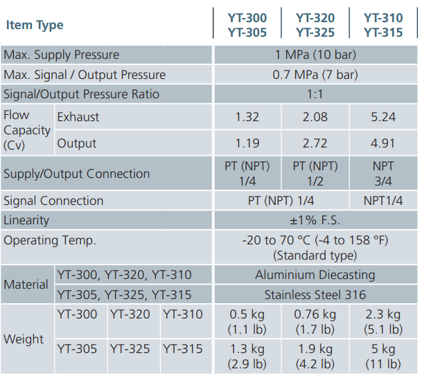 [YTC] YT-300N1 / VOLUME BOOSTER / 볼륨부스터 : 네이버 블로그