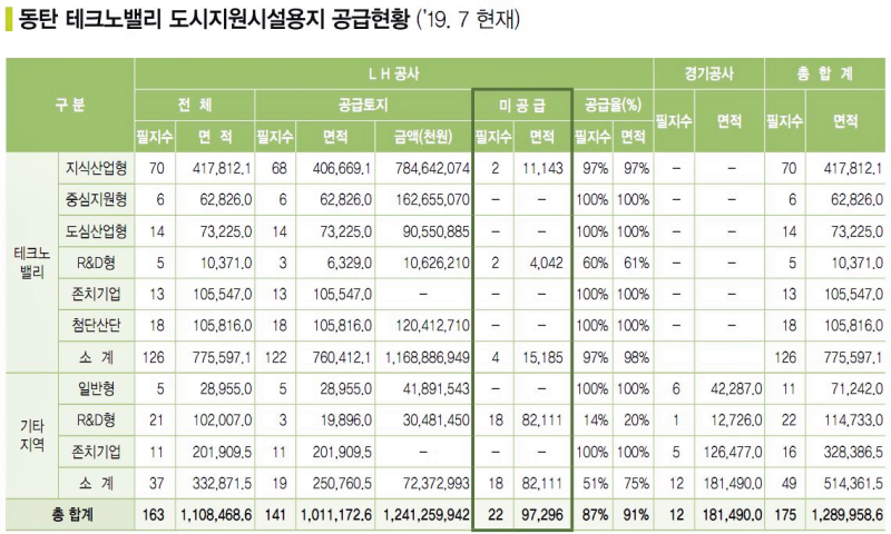 동탄 지식산업센터 회사사옥용 사무실 분양매매임대 네이버 블로그