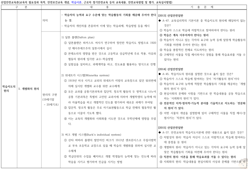 산업안전일반 기출문제 해설 학습이론 학습지도의 원리 2020년 제10회 산업안전지도사 시험대비 Ver10 네이버 블로그