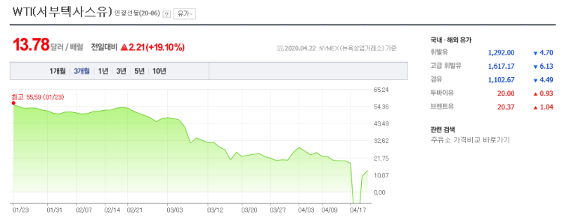 유가/원유(WTI/브렌트유) 선물 투자, ETF/ETN을 알아보자 : 괴리율, 세금(과세), 상장폐지(원금전액손실위험) 등 : 네이버 블로그