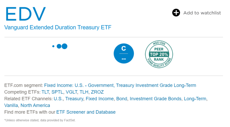 EDV ETF - 미국 제로 쿠폰 채권 쉽게 알려드립니다! (feat. TLT ETF) : 네이버 블로그