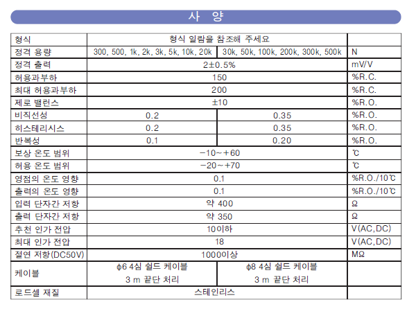 소형 압축형 로드셀 UNBF 시리즈 / UNIPULSE 유니펄스 : 네이버 블로그
