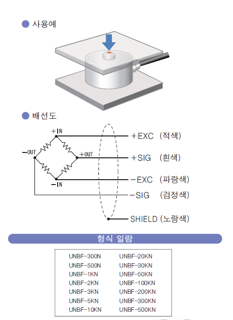 소형 압축형 로드셀 UNBF 시리즈 / UNIPULSE 유니펄스 : 네이버 블로그