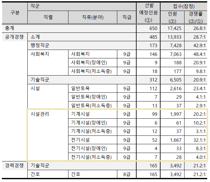 시설관리직 가이드 노원9급공무원학원 네이버 블로그