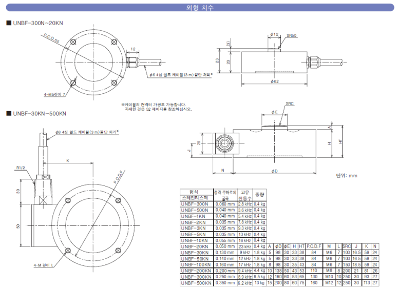 소형 압축형 로드셀 UNBF 시리즈 / UNIPULSE 유니펄스 : 네이버 블로그