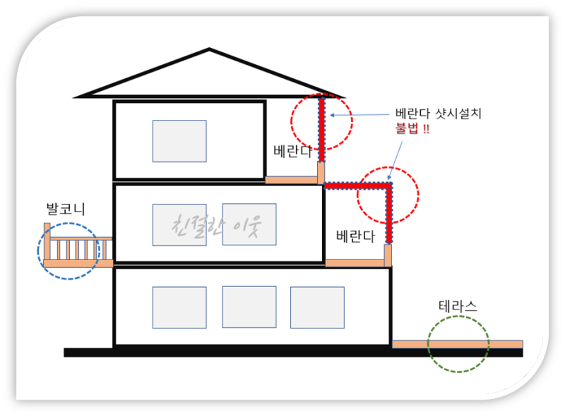 베란다 발코니 테라스 개념과 확장 불법 여부 네이버 블로그