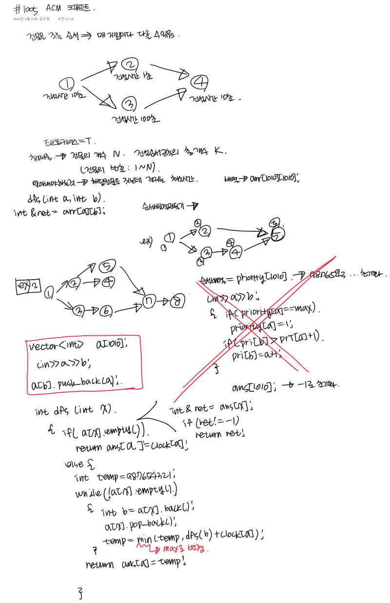 백준 1005번:: ACM craft : 네이버 블로그