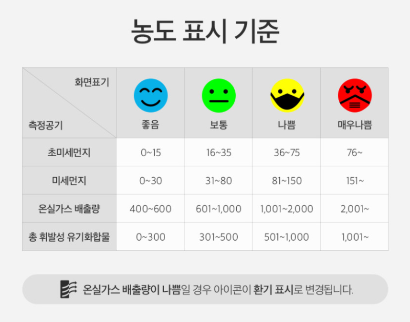 미세먼지측정기 이지테크 에이오 실내공기측정기로 추천해요 네이버 블로그