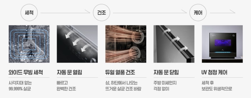 SK매직 DWA-19R0P 트리플케어 식기세척기 렌탈 : 네이버 블로그