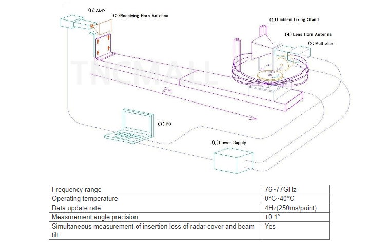 KEYCOM Radar Alignment System (RAS) SM5899 Model No. RAT02 : 네이버 블로그