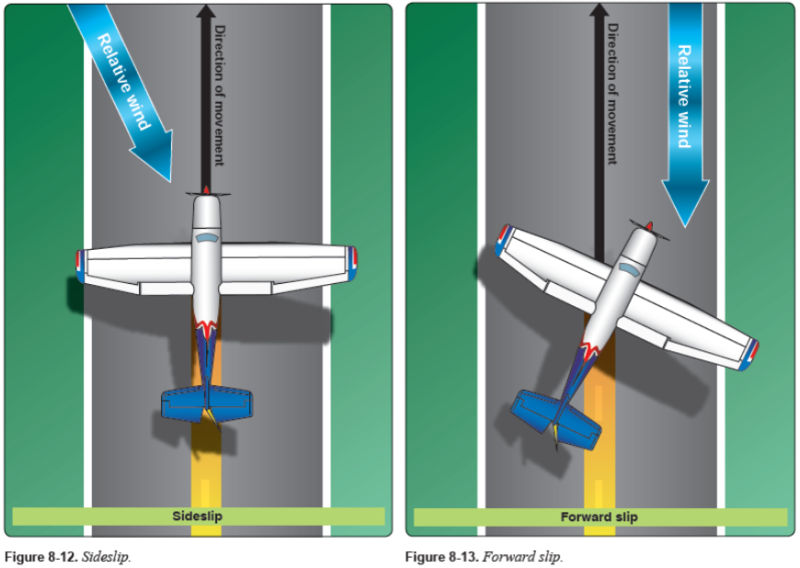 Side-Slip과 Forward-Slip의 차이, FAA Airplane Flying Handbook 그림 오류가 이제사 ...