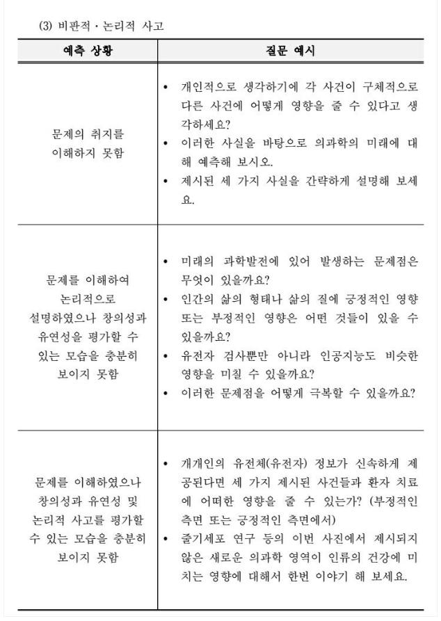 의대 Mmi면접 좋은 머리만큼 따뜻한 심장도 지녔는가 네이버 블로그