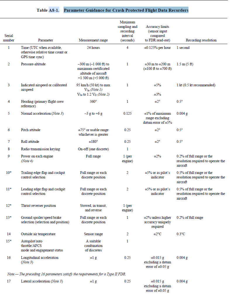 FOQA(Flight Operations Qulity Assurance) : 네이버 블로그