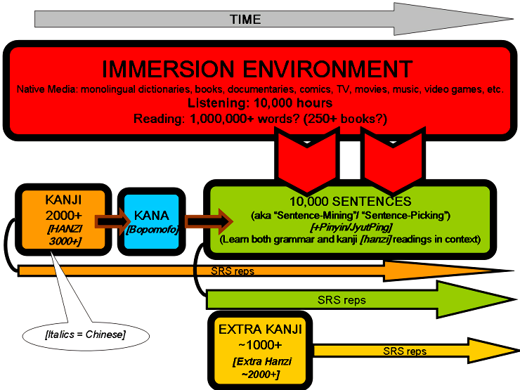 영어, 몰입으로 습득하기: Anki 영어 1만 문장 원서 읽기 24시간 리스닝 : 네이버 블로그