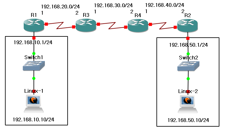 [GNS3 실습 2편] RIPv2(Routing Information Protocol version 2) : 네이버 블로그